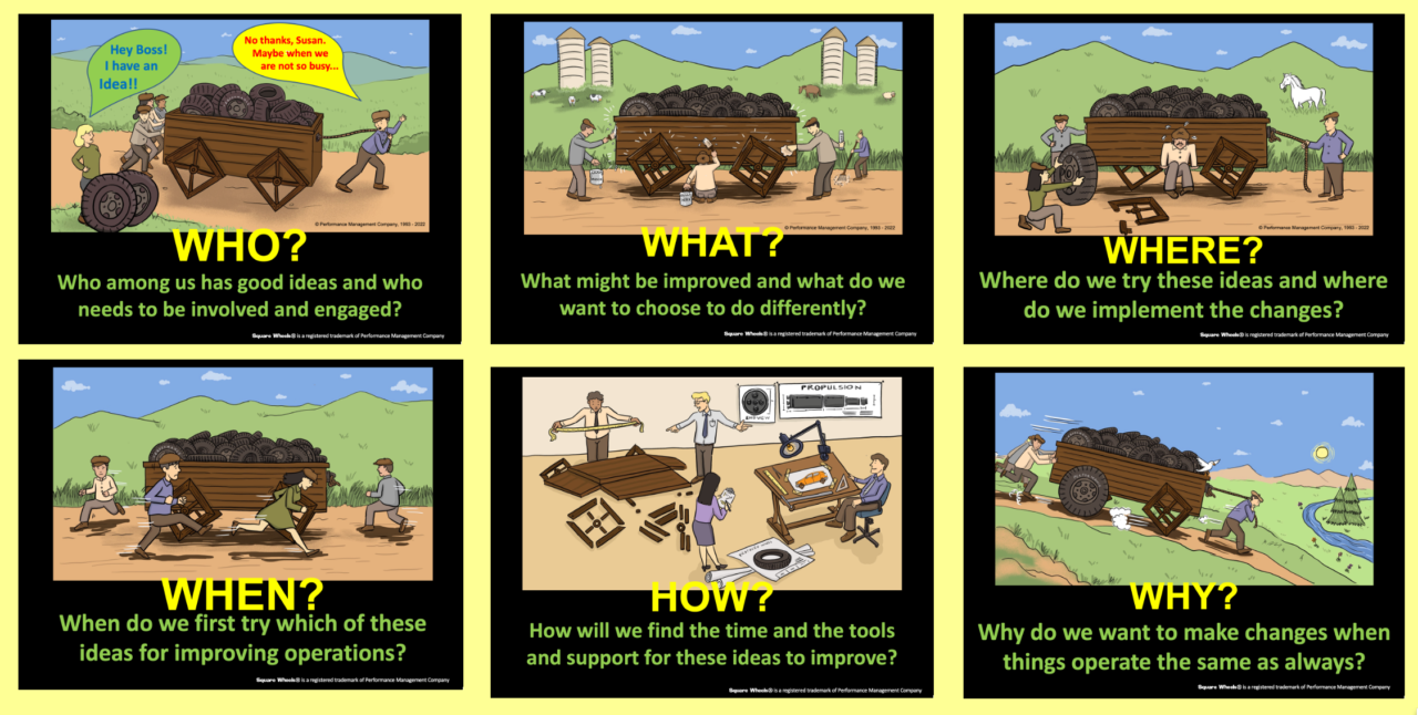 A simple problem solving tool for engagement and innovation